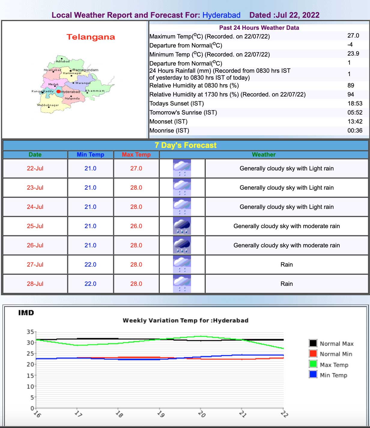 Heavy rains lash Hyderabad; Traffic cops advise caution