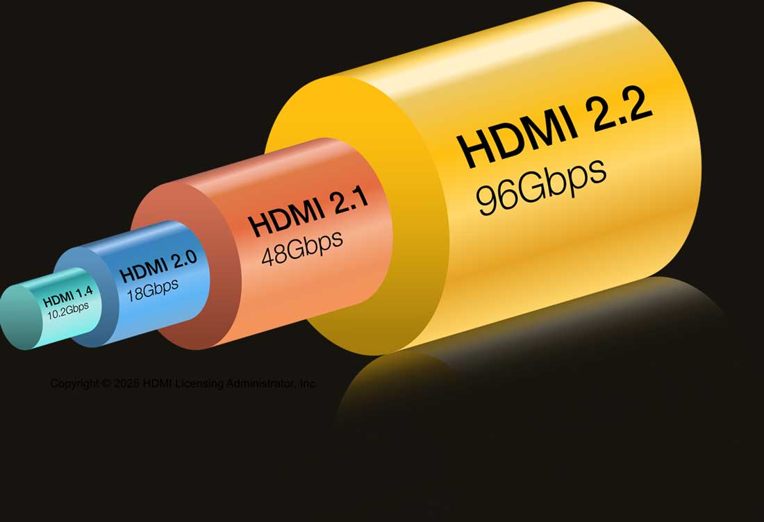 HDMI 2.2 Launched: A leap forward in video and audio technology